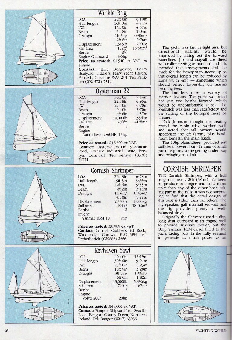 Yachting World Magazine (January 1987) – The Winkle Brig Archive